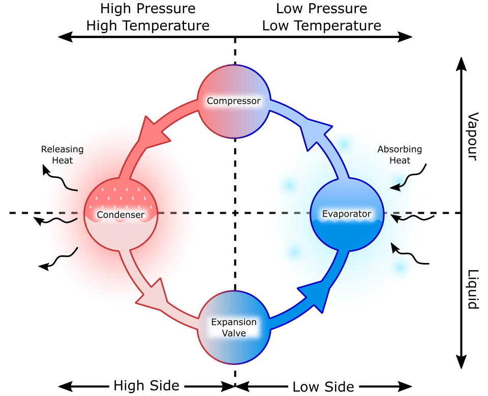 Refrigerator - saVRee